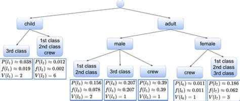 Sparse Density Trees And Lists An Interpretable Alternative To High Dimensional Histograms