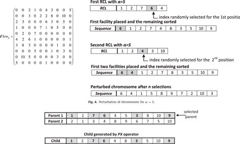 Figure 4 From A Hybrid Genetic Algorithm With Decomposition Phases For The Unequal Area Facility