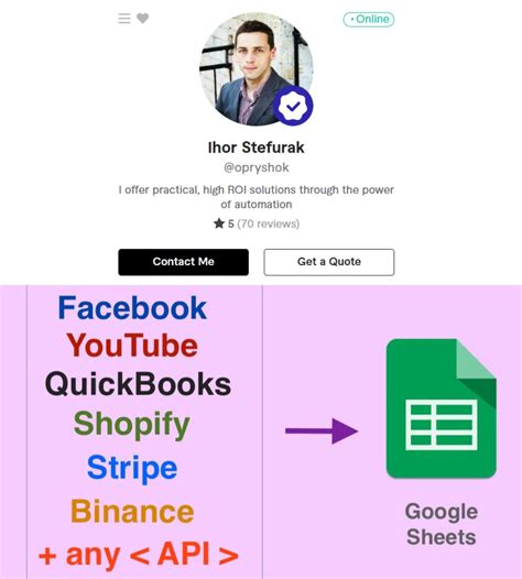 Find Talented On Linkedin Javascript Pythonprogramming Mysql