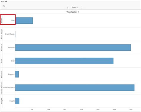 Kb320306 A Horizontal Bar Graph In Visual Insight Shows Duplicate Metric Titles In