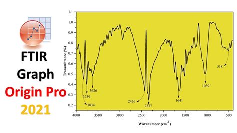 Ftir Graph Origin Pro 2021 Statistics Bio7 Youtube