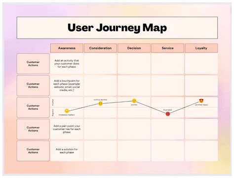Hossain Mahmud Mahi On Linkedin How To Create A Killer User Journey