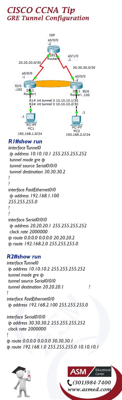 Cisco Ccna Training Tip Gre Tunnel Configurationfor More