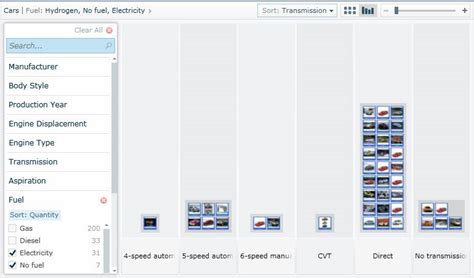 Tools For Data Visualization And Management In Sharepoint