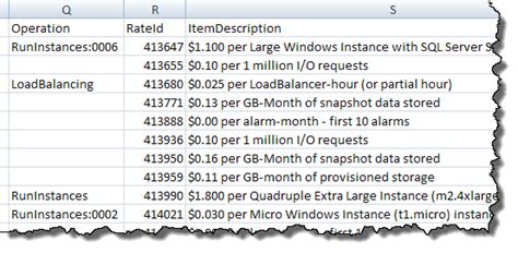 New Programmatic Access To Aws Billing Data Aws News Blog