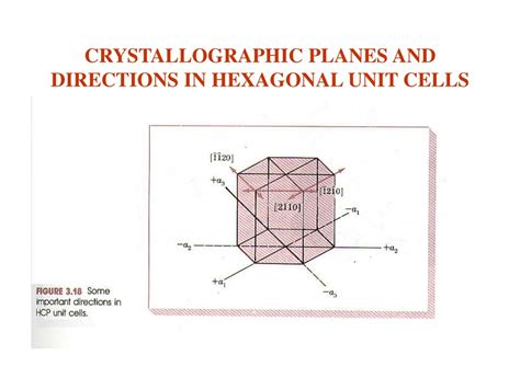 Ppt Crystallographic Structures Bcc Fcc Hcp Comparison Powerpoint