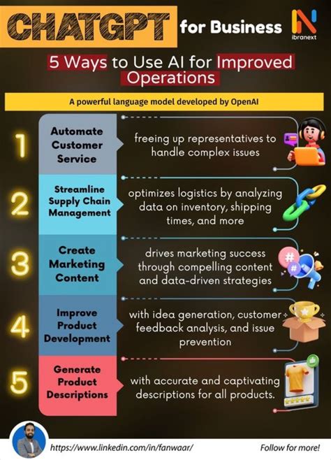 Dr Marcell Vollmer On Linkedin Chatgpt Business Ai Ai Generativeai Ml Robotics Robots