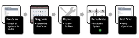 Adas Calibrations Dynamic And Static