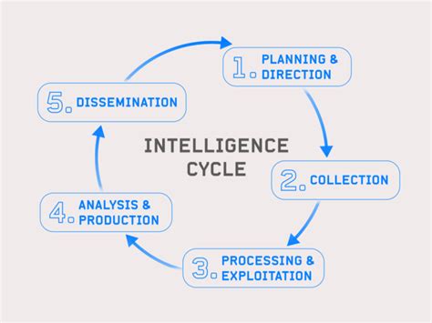 Enhancing Intelligence Gathering Advanced Osint Tactics Knowlesys