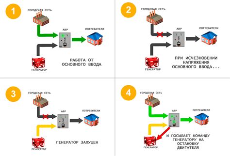 АВР что это принцип работы из чего состоит схемы