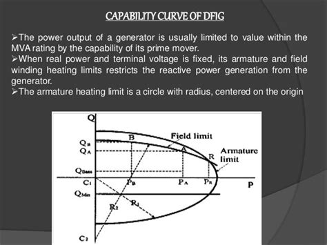 Improved Reactive Power Capability With Grid Connected Doubly Fed Ind