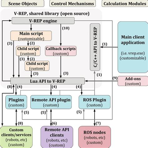What Is Schematic Diagram In Architecture Wiring Diagram