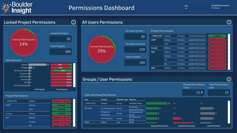 Tableau Server Administration Made Easy Boulder Insight