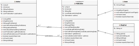 Hibernate Tips How To Customize A Constructor Expression For Different
