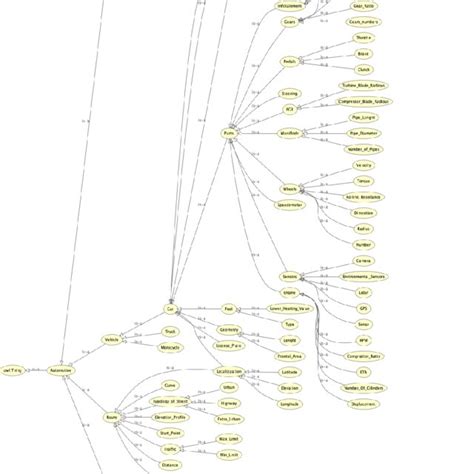 Obtained Taxonomy From Domain Analysis Download Scientific Diagram
