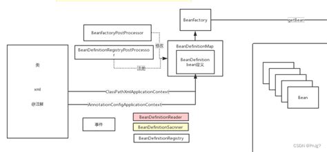 spring整体脉络 spring脉络 csdn博客