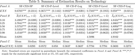Table 1 From A Semiparametric Constant Elasticity Of Substitution Stochastic Frontier Model For
