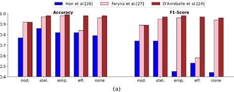 Figure 3 From What Limits Performance Of Weakly Supervised Deep Learning For Chest Ct