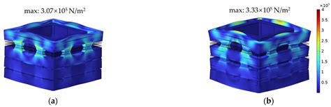 Electromagnetic Vibration Characteristics Of Inter Turn Short Circuits In High Frequency Transformer