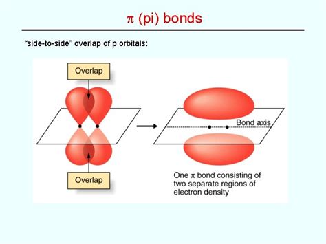 Chemical Bonding And Molecular Structure Ch Molecular