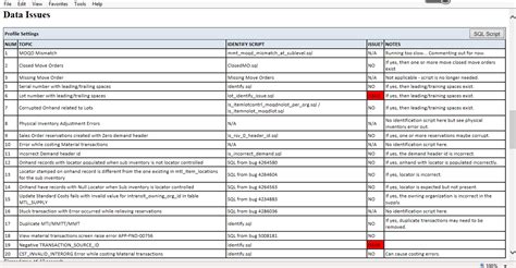 Health Check Of Oracle EBusiness Inventory By Using The Inventory Analyzer Oracle ERP Blogs