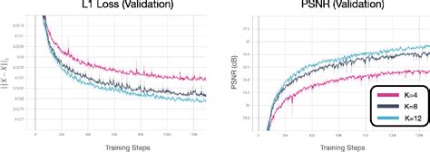 figure 1 from deep subspace learning for efficient reconstruction of spatiotemporal imaging data