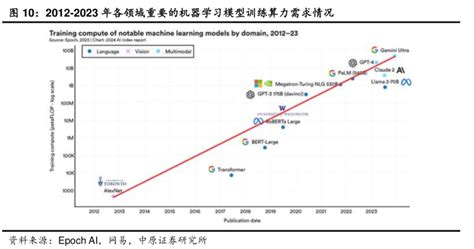 半导体制造工艺节点演进路线图 2024年12月 行业研究数据 小牛行研