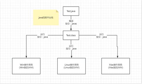 02java的运行机制以及jdkjrejvm基本介绍