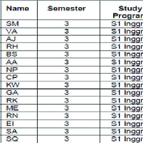 Data Of Likert Scale Result Download Scientific Diagram