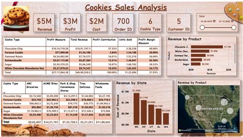 Vedika Jain On Linkedin Powerbi Datavisualization Dataanalytics