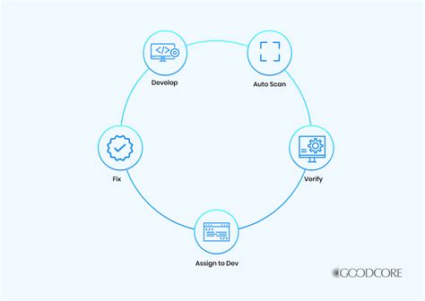 Your Complete Guide To Website Penetration Testing