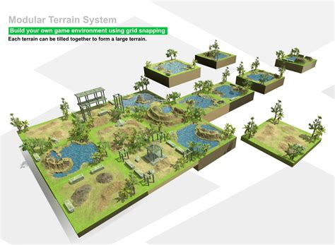 Tileable 3d Terrain Land Ponds And Lakes