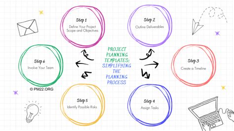Streamlining Project Planning With Templates A Guide To Simplified Planning Processes Project