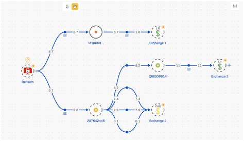 Crystals Blockchain Visualization Tool