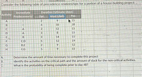 Solved Consider The Following Table Of Precedence