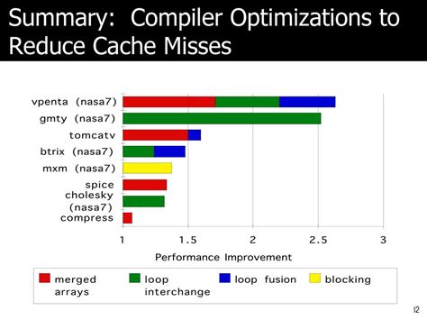 Comp 740 Computer Architecture And Implementation Ppt Download