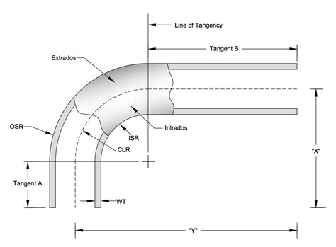 Induction Pipe Bends And Coils Applied Alloys International