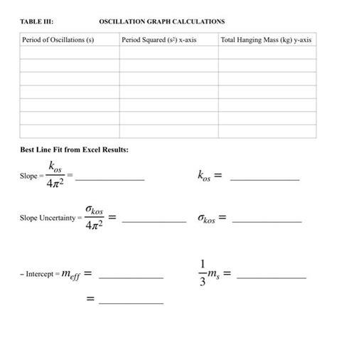 Solved Please Fill Out Oscillation Graph Calculations Chart