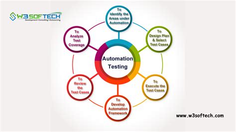 Software Testing Archives Page 2 Of 2 Software Testing Blog Software Testing Company And