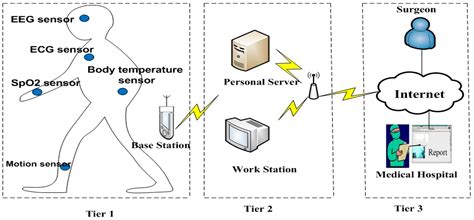 sensors free full text an efficient biometric based algorithm using heart rate variability