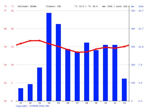 Equator Climate Average Temperature Weather By Month Equator Weather