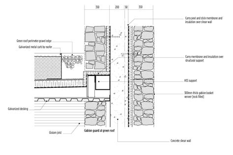Retaining Wall Design Gabion Walls Used For Structural Purposes In
