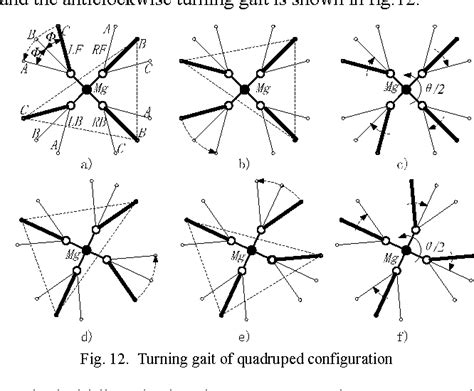 Figure 5 From A New Self Reconfigurable Modular Robotic System Ubot Multi Mode Locomotion And