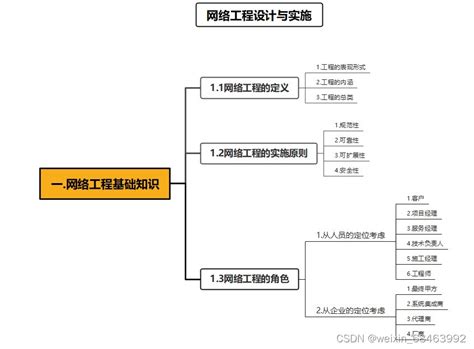 网络工程设计与实施3、网络工程的实施要求包括哪三点 Csdn博客