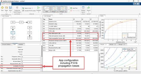 Satellite Link Budget Analyzer Analyze Static And Time Varying Link