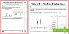 Dot Plot Data Display Worksheet Blank Template Twinkl