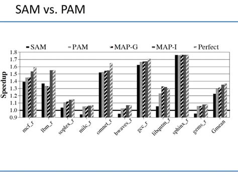 Hardware Managed Cache PPTX