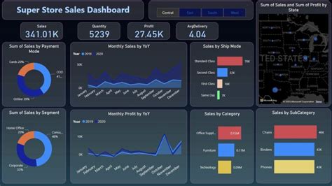 Akanksha Jadhav On Linkedin Powerbidesktop Dataanalytics Data