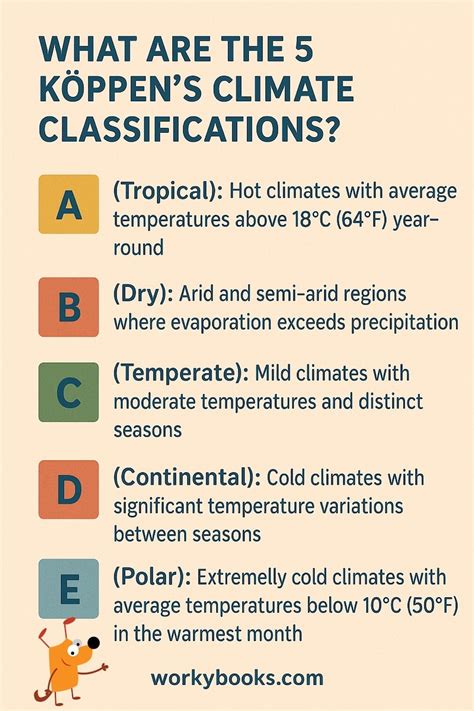 Importance Of Köppen Climate Classification System