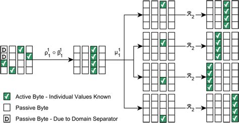 possible transitions for differences in counter values in the first